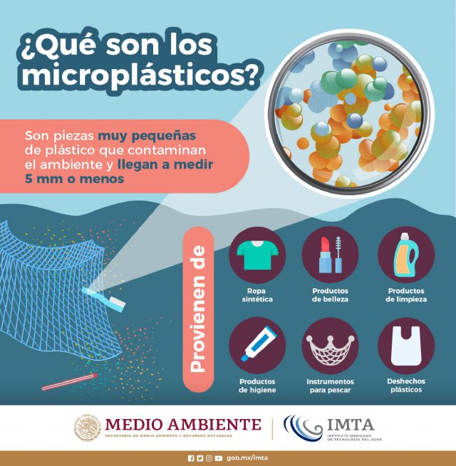 Contaminación por microplásticos: estudio en dos fuentes de agua ...